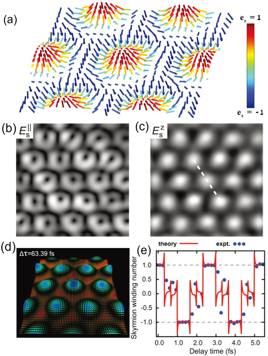 Ultrafast photoemission electron microscopy: A multidimensional probe ...