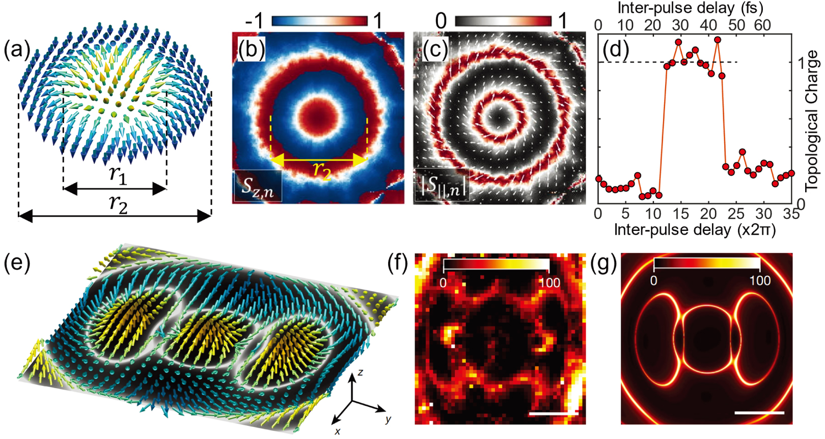 Ultrafast photoemission electron microscopy: A multidimensional probe ...