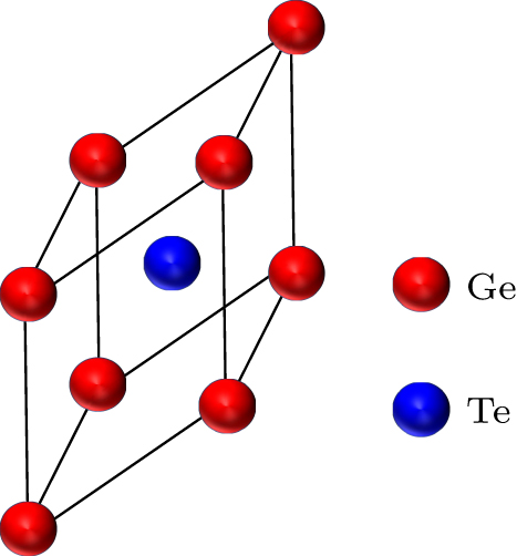 Thermal conductivity of GeTe crystals based on machine learning ...