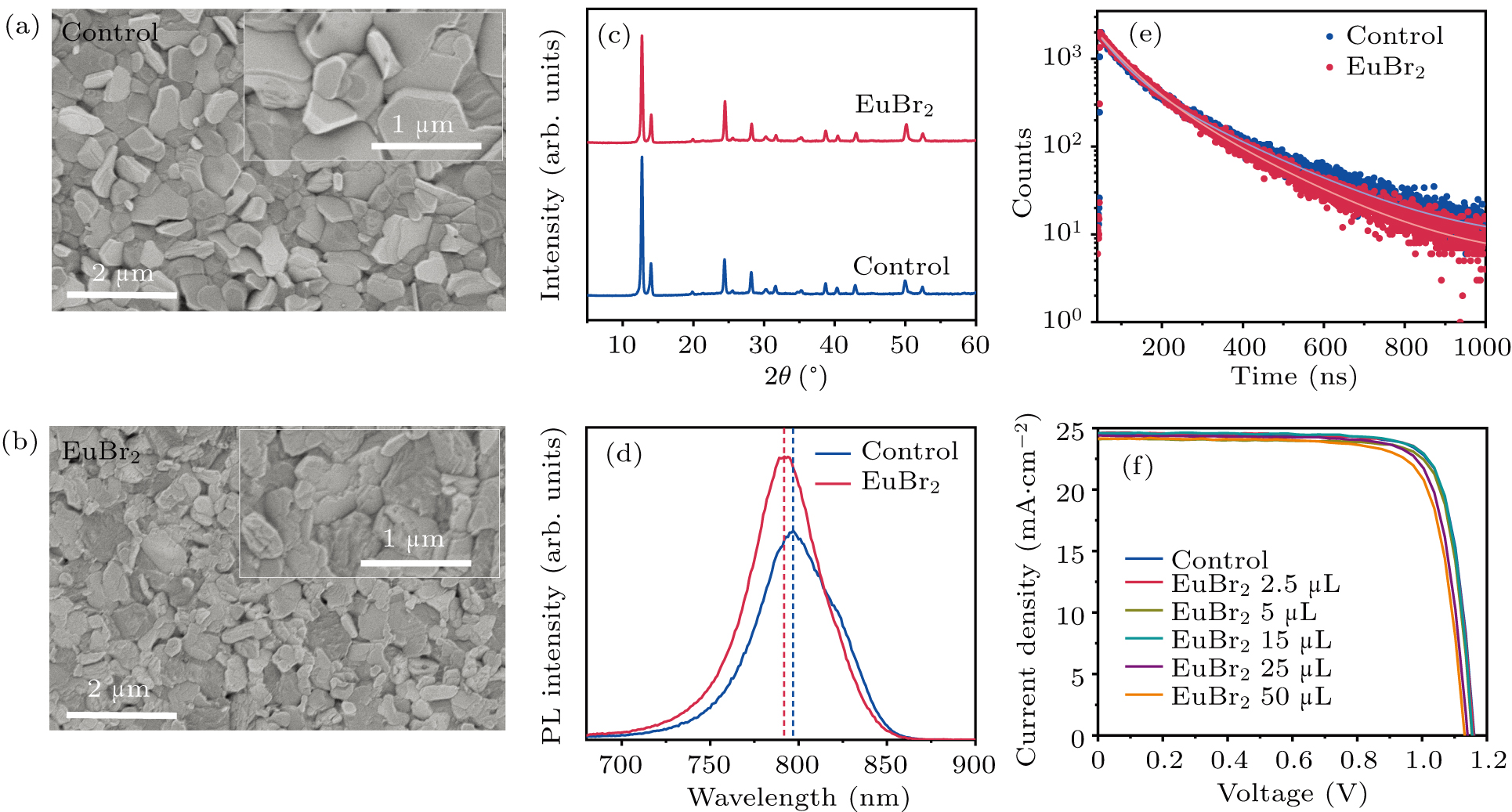 Enhanced stability of FA-based perovskite: Rare-earth metal compound ...