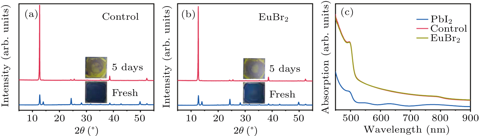 Enhanced stability of FA-based perovskite: Rare-earth metal compound ...