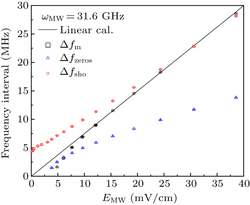 Microwave electrometry with Rydberg atoms in a vapor cell using ...