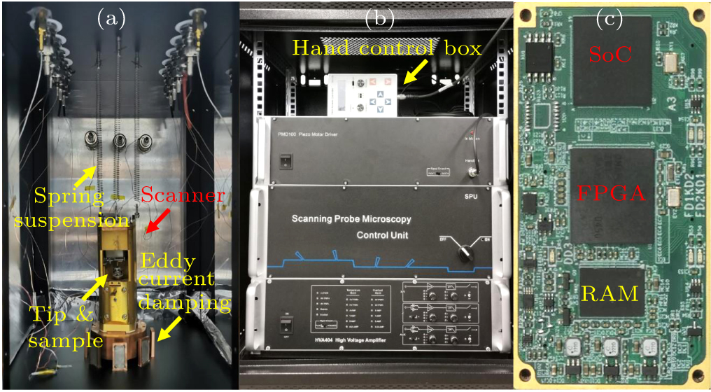 FPGA and computer-vision-based atom tracking technology for scanning ...