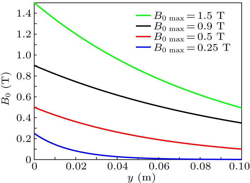 Characteristics of the electromagnetic wave propagation in magnetized ...