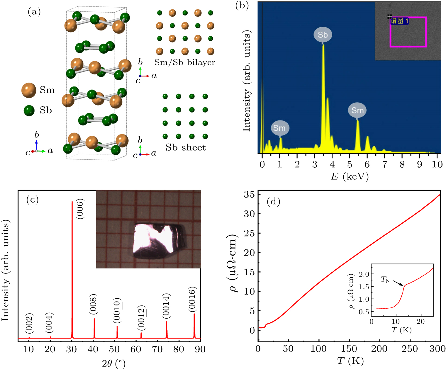 Pressure-induced magnetic phase and structural transition in SmSb2 ...