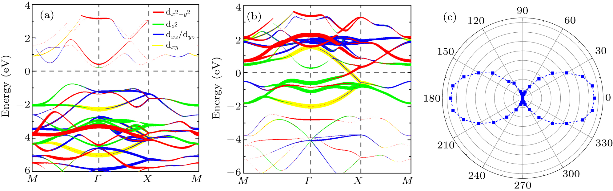 Discovery of controllable high Chern number quantum anomalous Hall ...