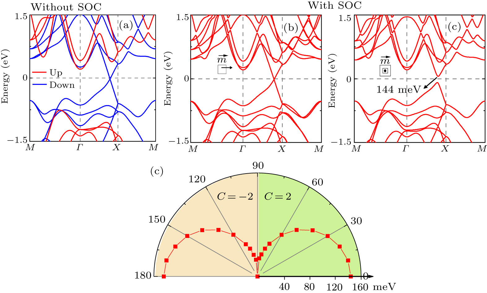Discovery of controllable high Chern number quantum anomalous Hall ...