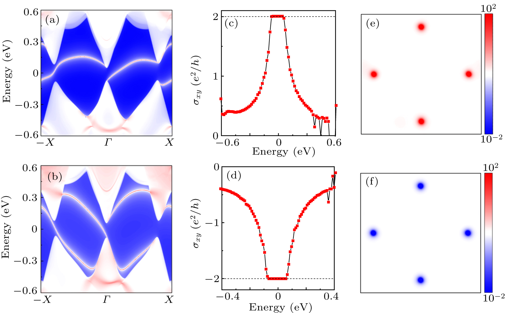 Discovery of controllable high Chern number quantum anomalous Hall ...