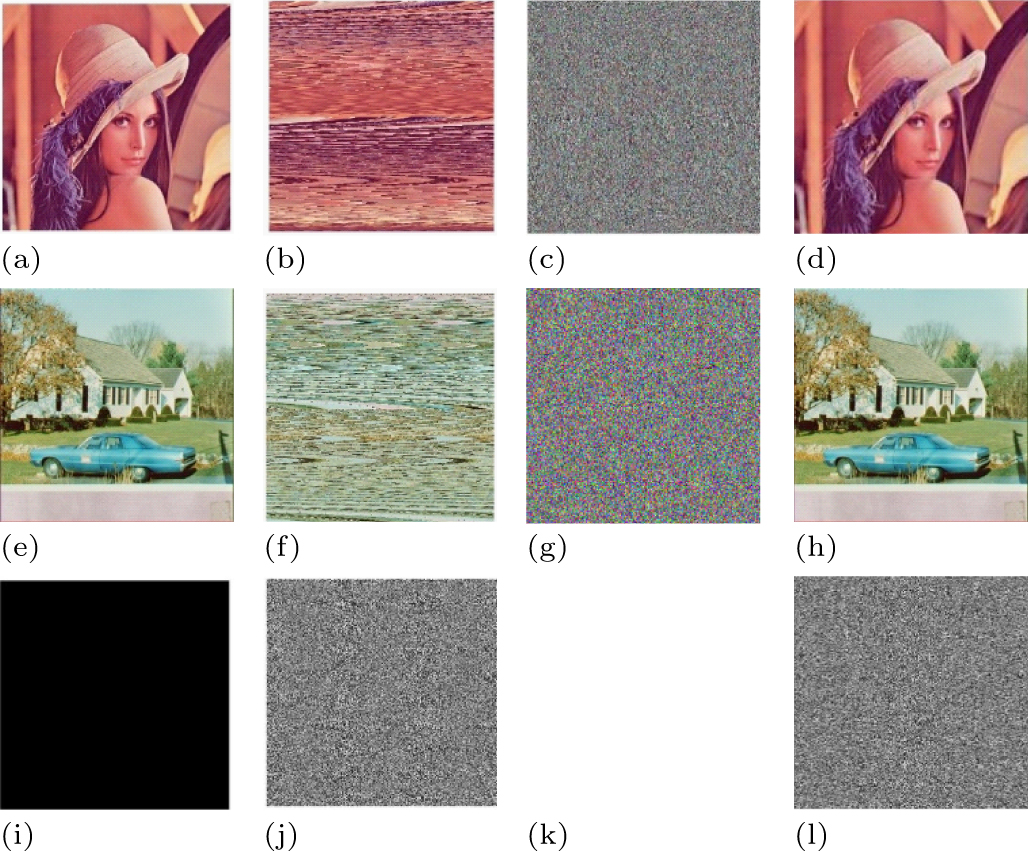 A color image encryption scheme based on a 2D coupled chaotic system and diagonal scrambling ...