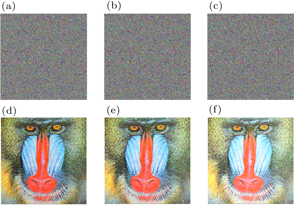 A color image encryption scheme based on a 2D coupled chaotic system and diagonal scrambling ...