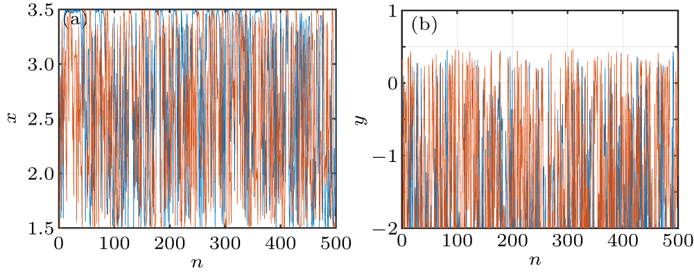 A color image encryption scheme based on a 2D coupled chaotic system and diagonal scrambling ...