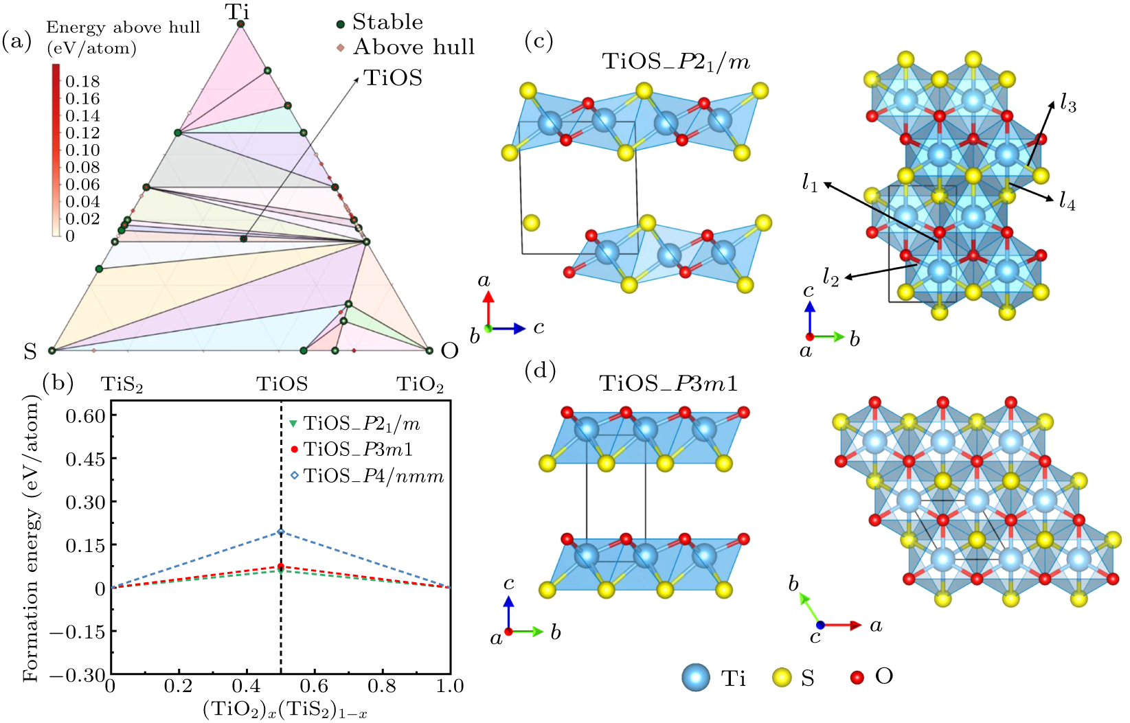 Multi-objective global optimization approach predicted quasi-layered ...