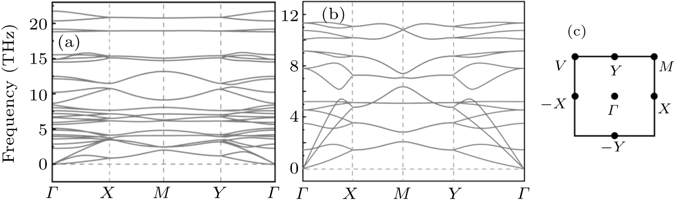 Alternating spin splitting of electronic and magnon bands in two ...