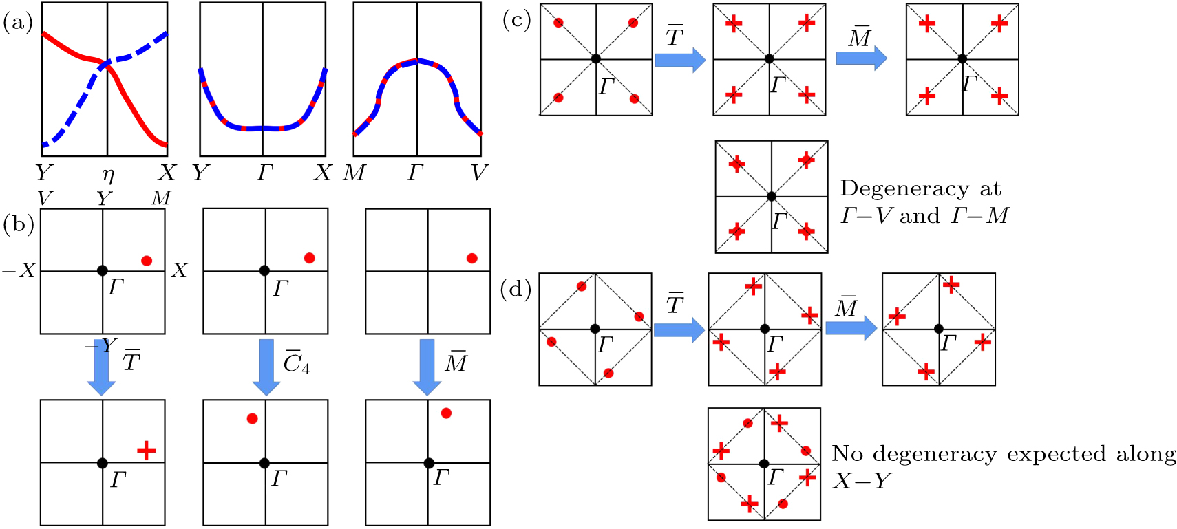 Alternating spin splitting of electronic and magnon bands in two ...