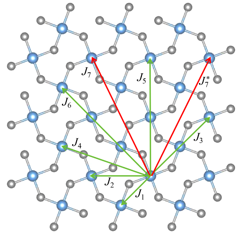 Alternating spin splitting of electronic and magnon bands in two ...