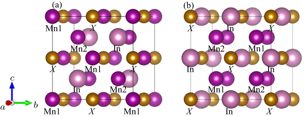 Electronic structure, elasticity, magnetism of Mn2X In (X = Fe, Co ...