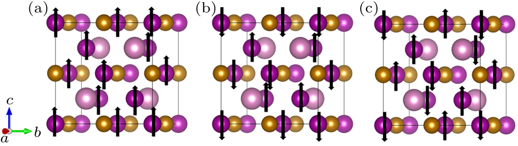 Electronic structure, elasticity, magnetism of Mn2X In (X = Fe, Co ...