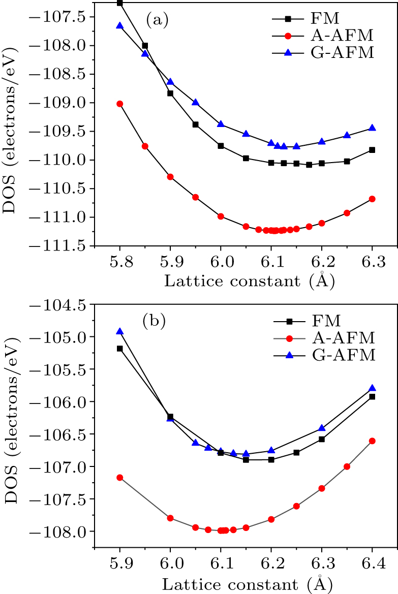 Electronic structure, elasticity, magnetism of Mn2X In (X = Fe, Co ...