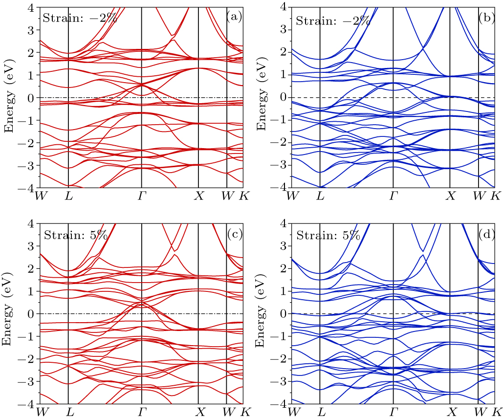Electronic structure, elasticity, magnetism of Mn2X In (X = Fe, Co ...