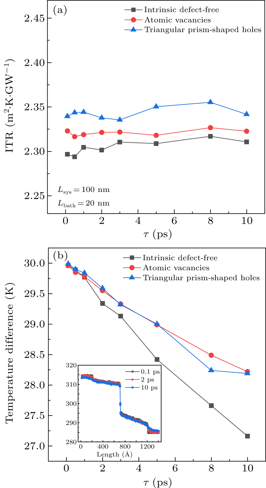 Finite-size effects on phonon-mediated thermal transport across Si–Ge ...