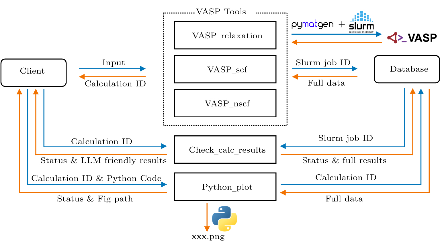 VASPilot: MCP-facilitated multi-agent intelligence for autonomous VASP ...