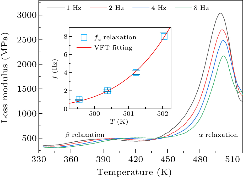 Atypical homogeneous rheology of a high-entropy metallic glass ...