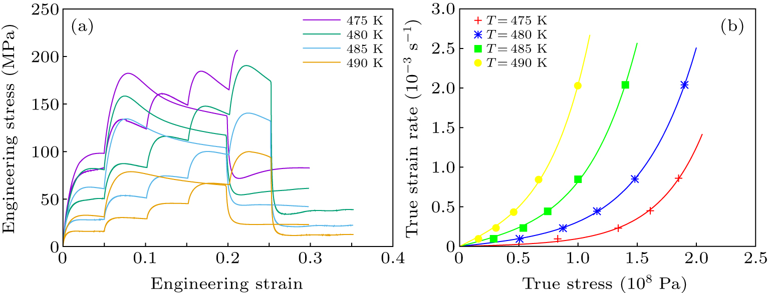 Atypical homogeneous rheology of a high-entropy metallic glass ...