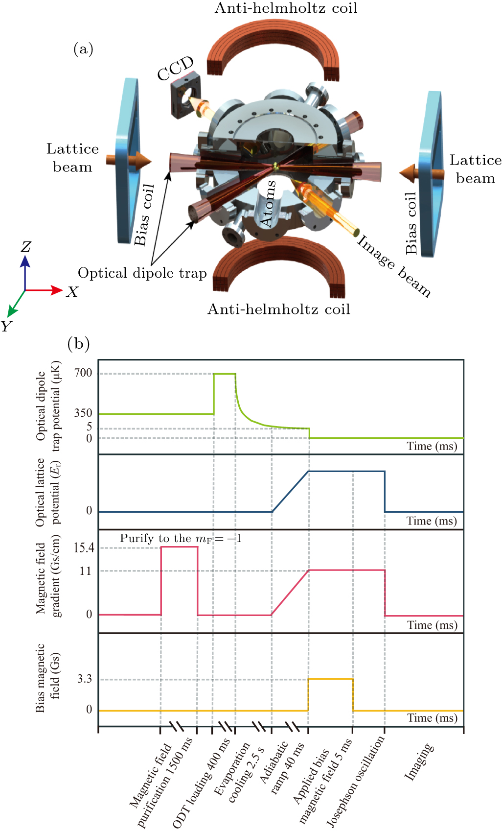Observation of Josephson effect in 23Na spinor Bose–Einstein ...