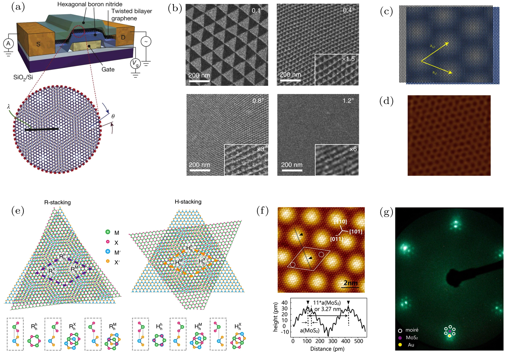 Fabrication of two-dimensional van der Waals moiré superlattices ...