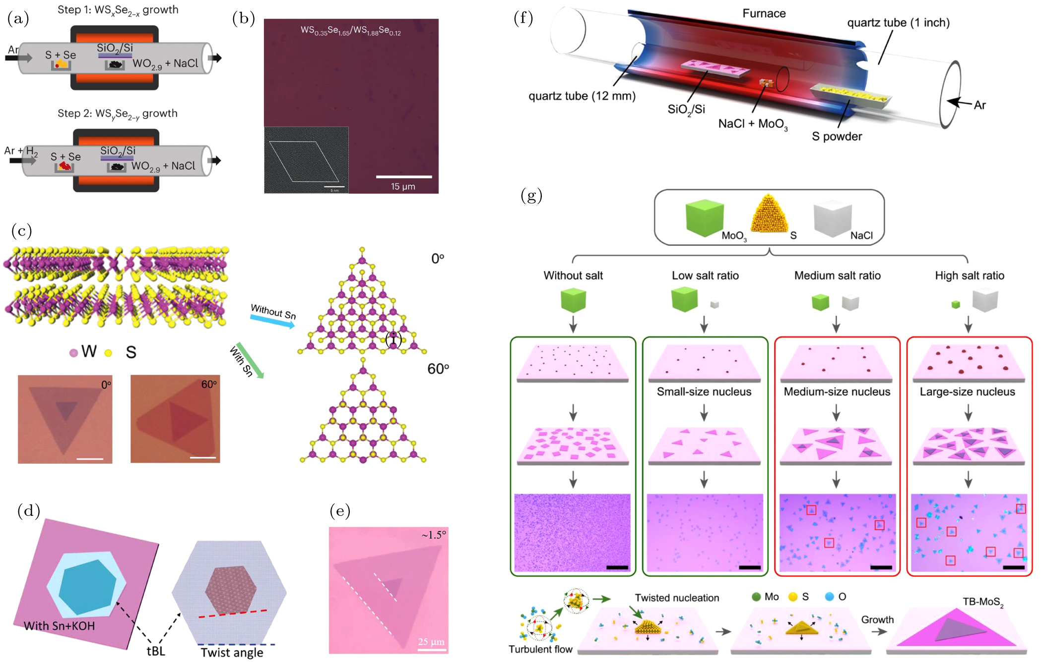 Fabrication of two-dimensional van der Waals moiré superlattices ...