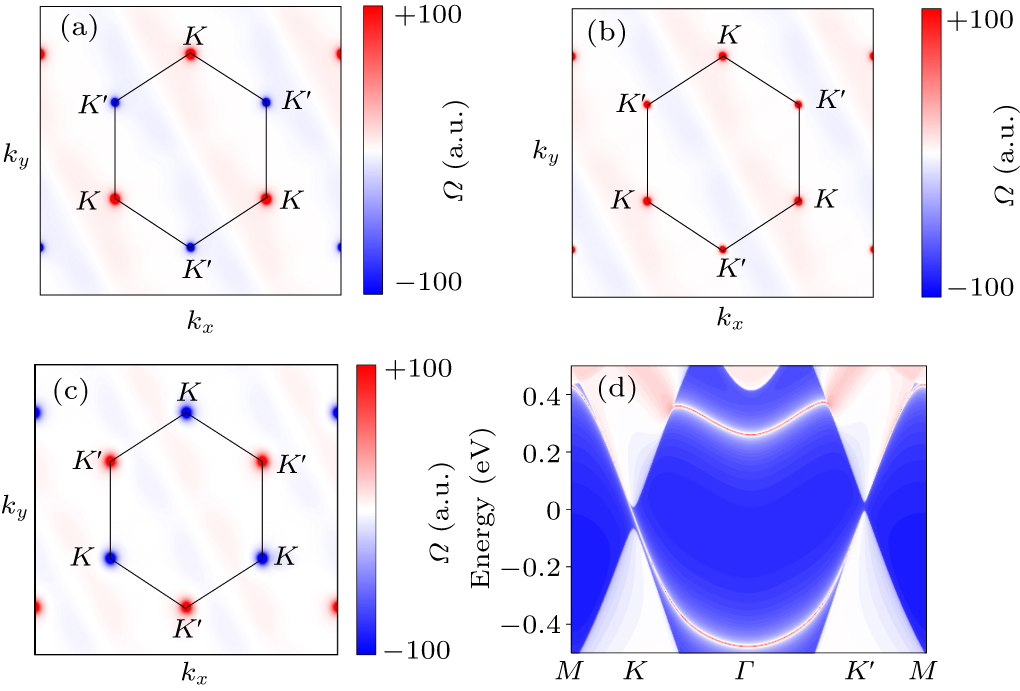 First principles prediction of the valley Hall effect in ScBrCl ...