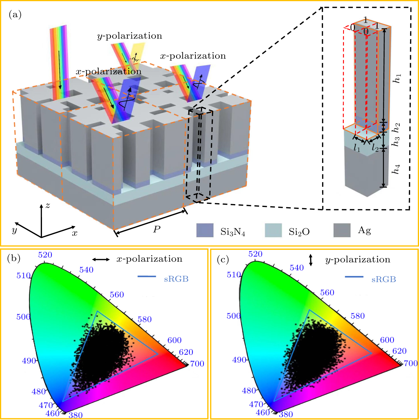 Deep learning-enabled inverse design of polarization-selective ...