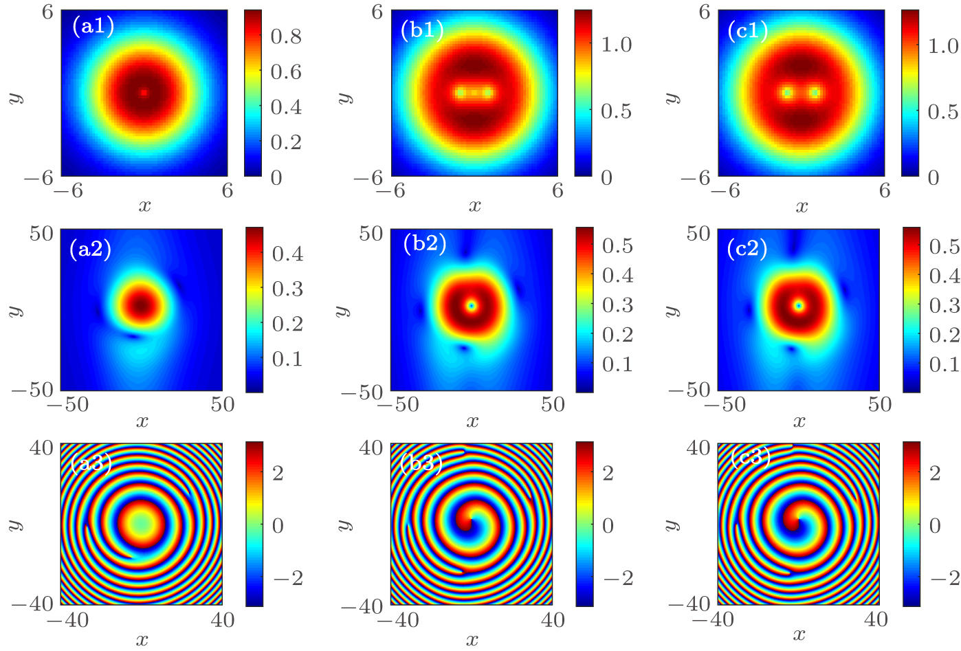 Fusion of fractional vortex pairs and their transition to integer ...