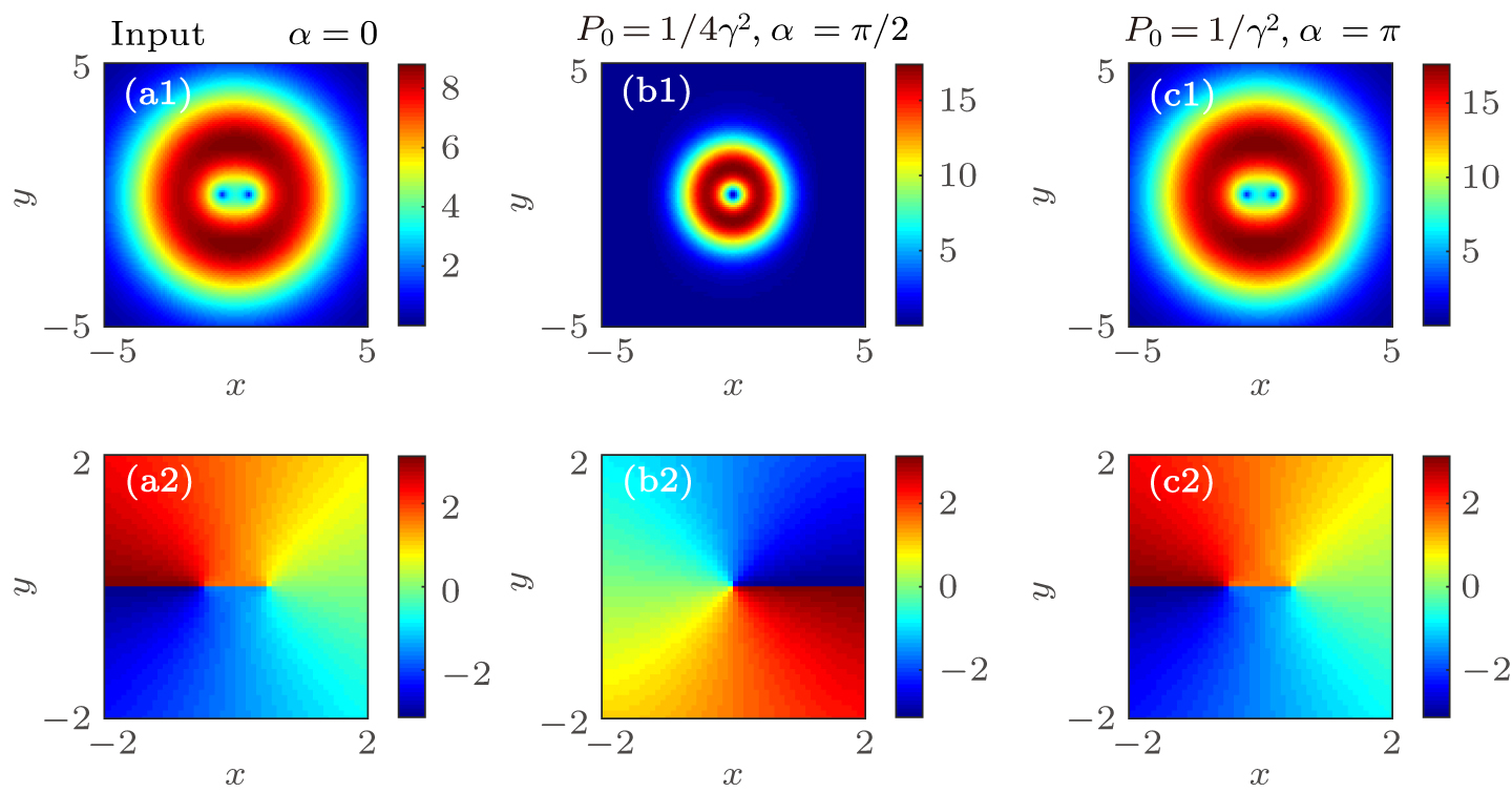 Fusion of fractional vortex pairs and their transition to integer ...