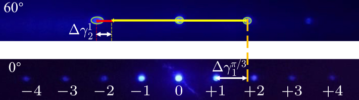Nonlinear Raman–Nath diffraction of inclined femtosecond laser by ...