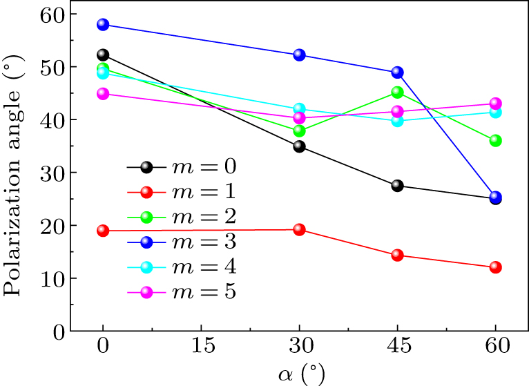 Nonlinear Raman–Nath diffraction of inclined femtosecond laser by ...