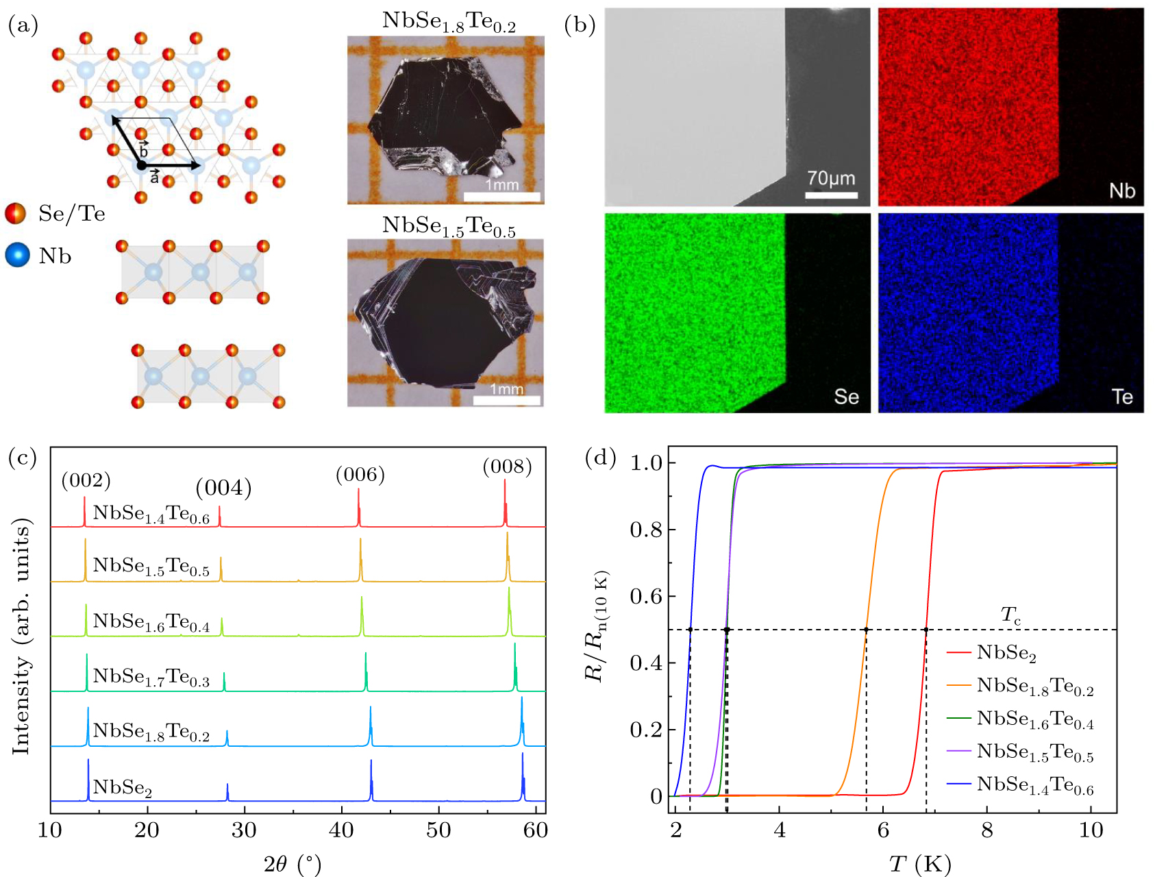 Strongly tunable Ising superconductivity in van der Waals NbSe2–xTex ...