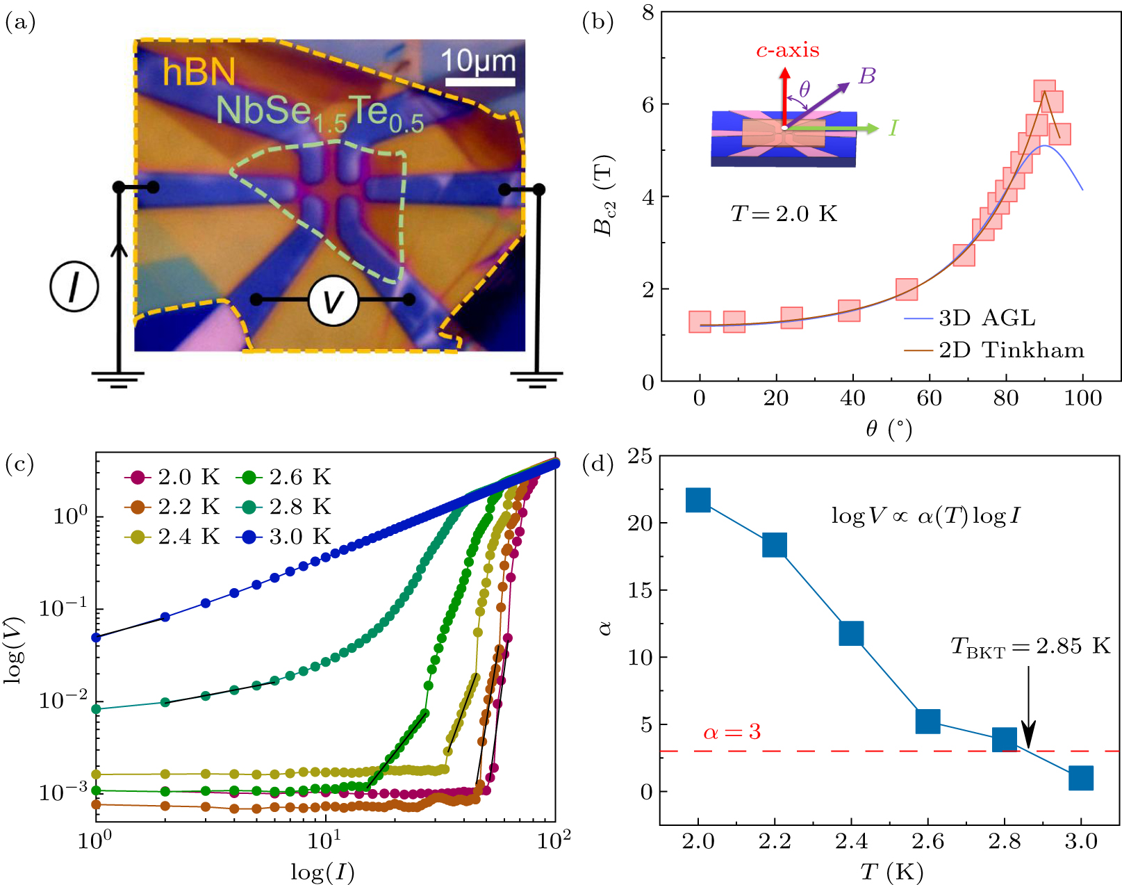Strongly tunable Ising superconductivity in van der Waals NbSe2–xTex ...