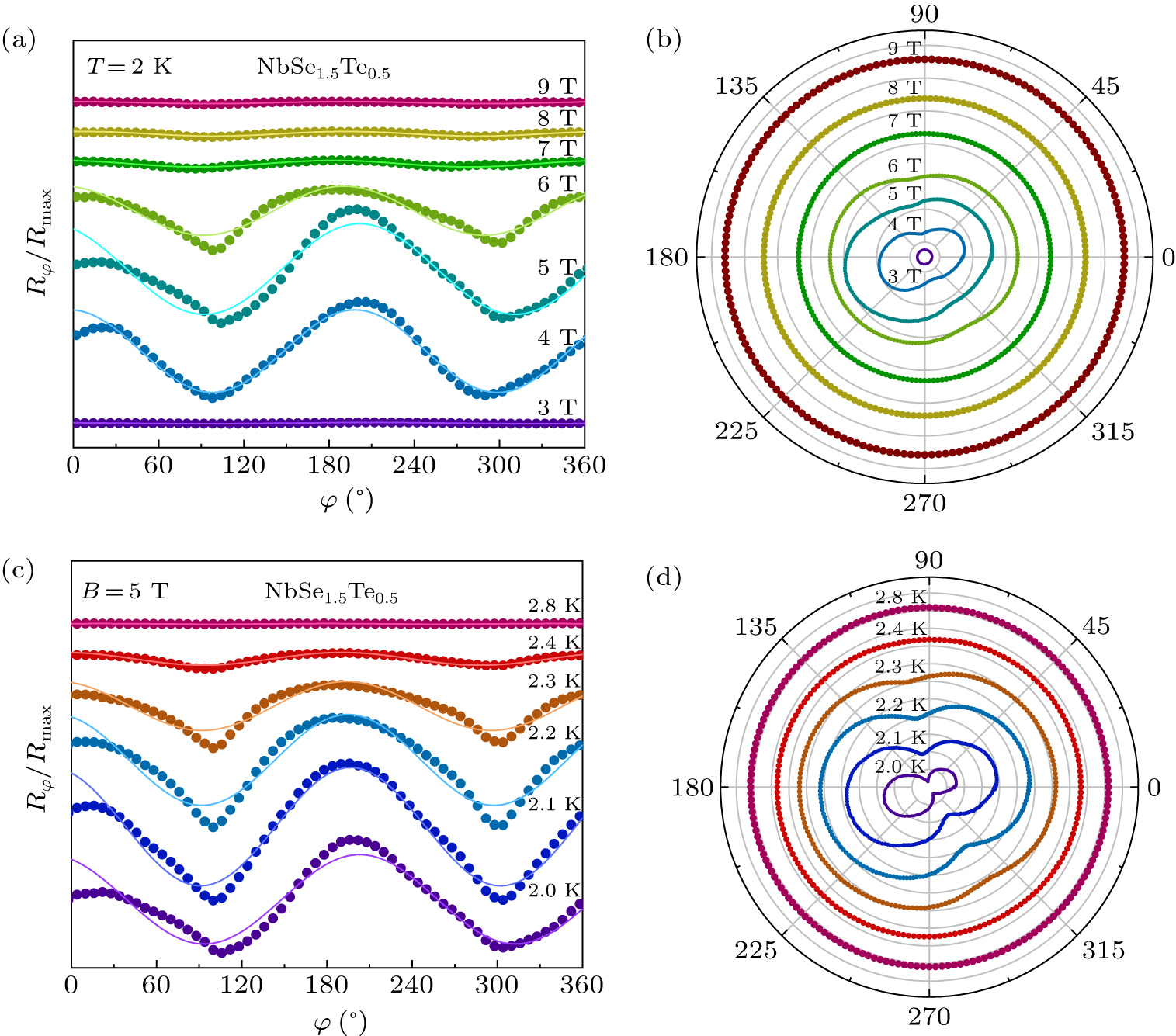 Strongly tunable Ising superconductivity in van der Waals NbSe2–xTex ...