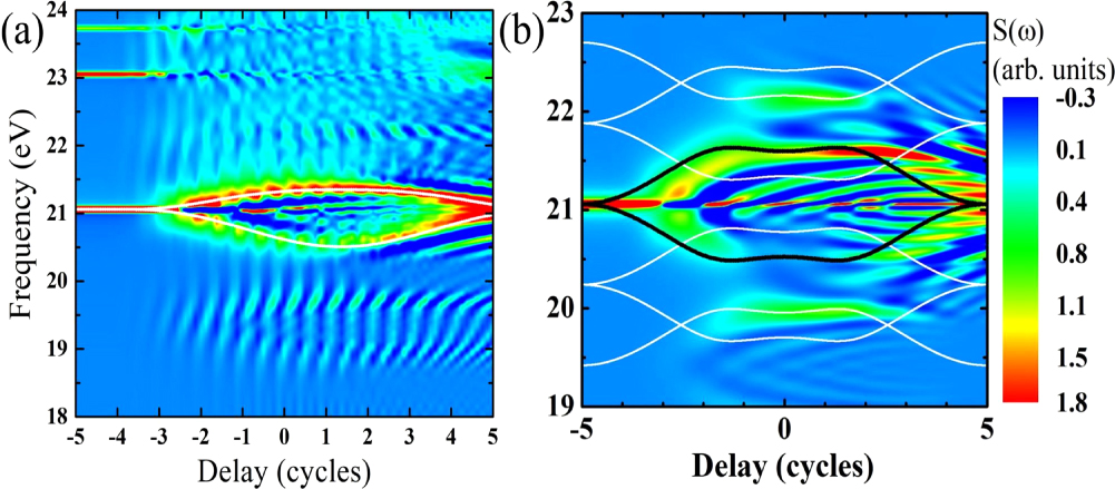 Theory and applications of attosecond transient absorption spectroscopy ...