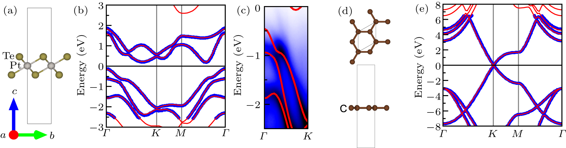 Anomalous ultrafast thermalization of photoexcited carriers in two ...