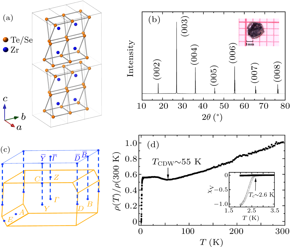 Momentum-dependent anisotropy of the charge density wave gap in quasi ...