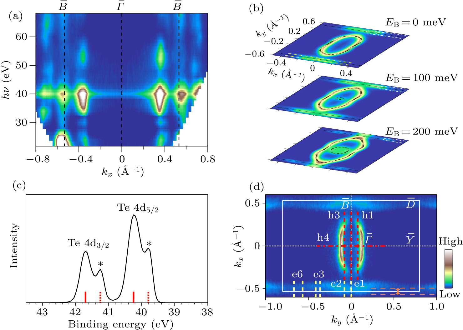 Momentum-dependent anisotropy of the charge density wave gap in quasi ...