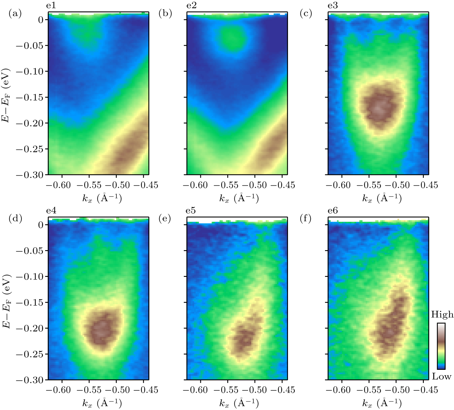 Momentum-dependent anisotropy of the charge density wave gap in quasi ...