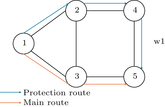 Protection path and security-metric-based resource allocation algorithm ...