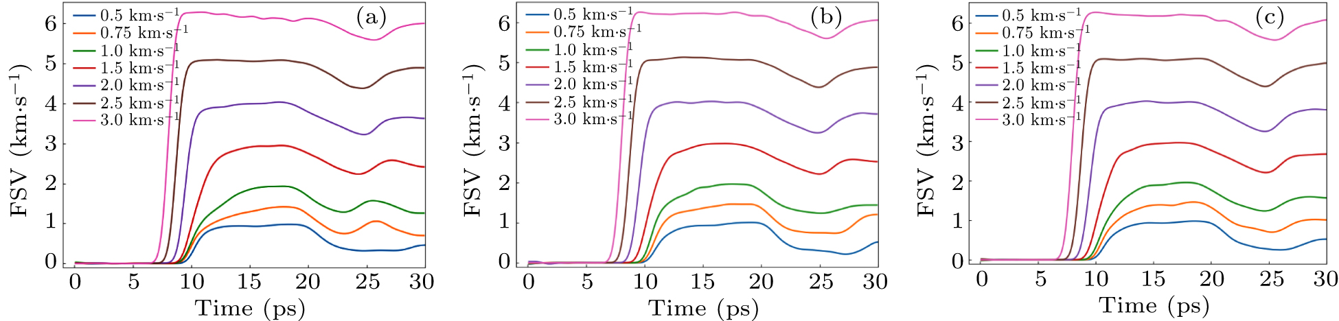 Effect of impact velocity on spall behaviors of nanocrystalline iron ...