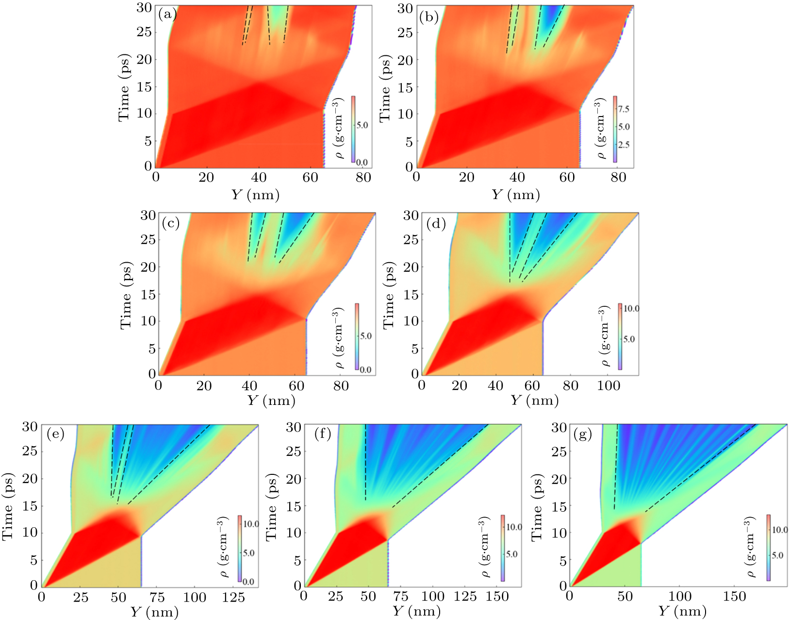 Effect of impact velocity on spall behaviors of nanocrystalline iron ...