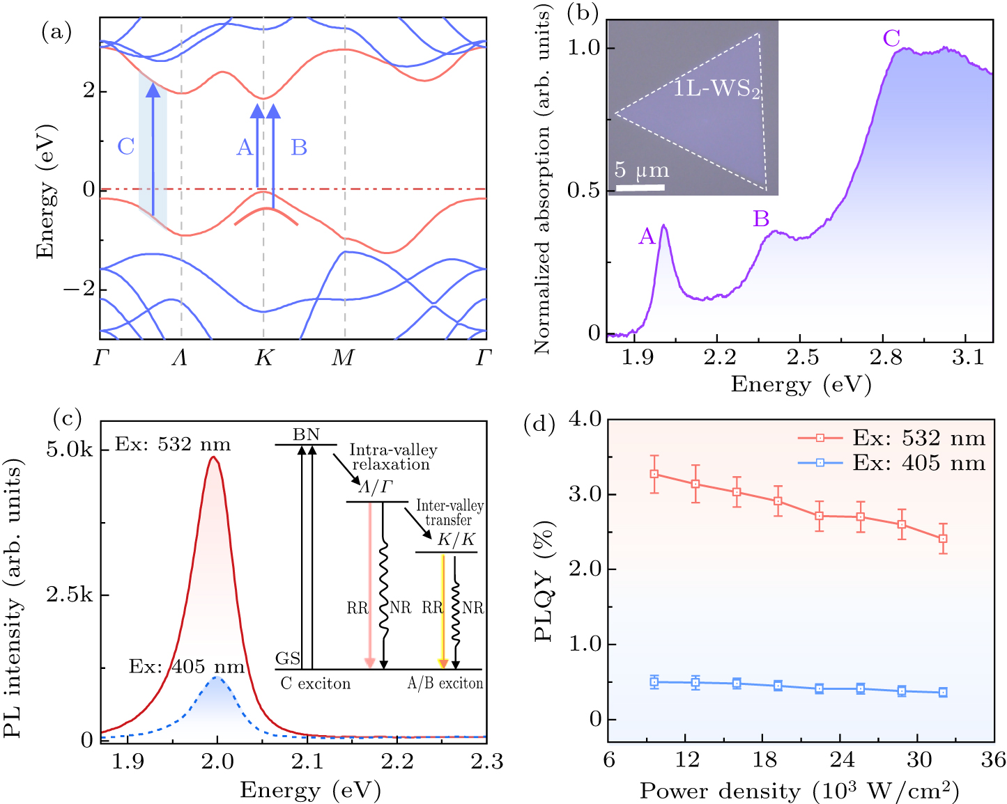 Probing high-energy and band-edge exciton dynamics in monolayer WS2 ...