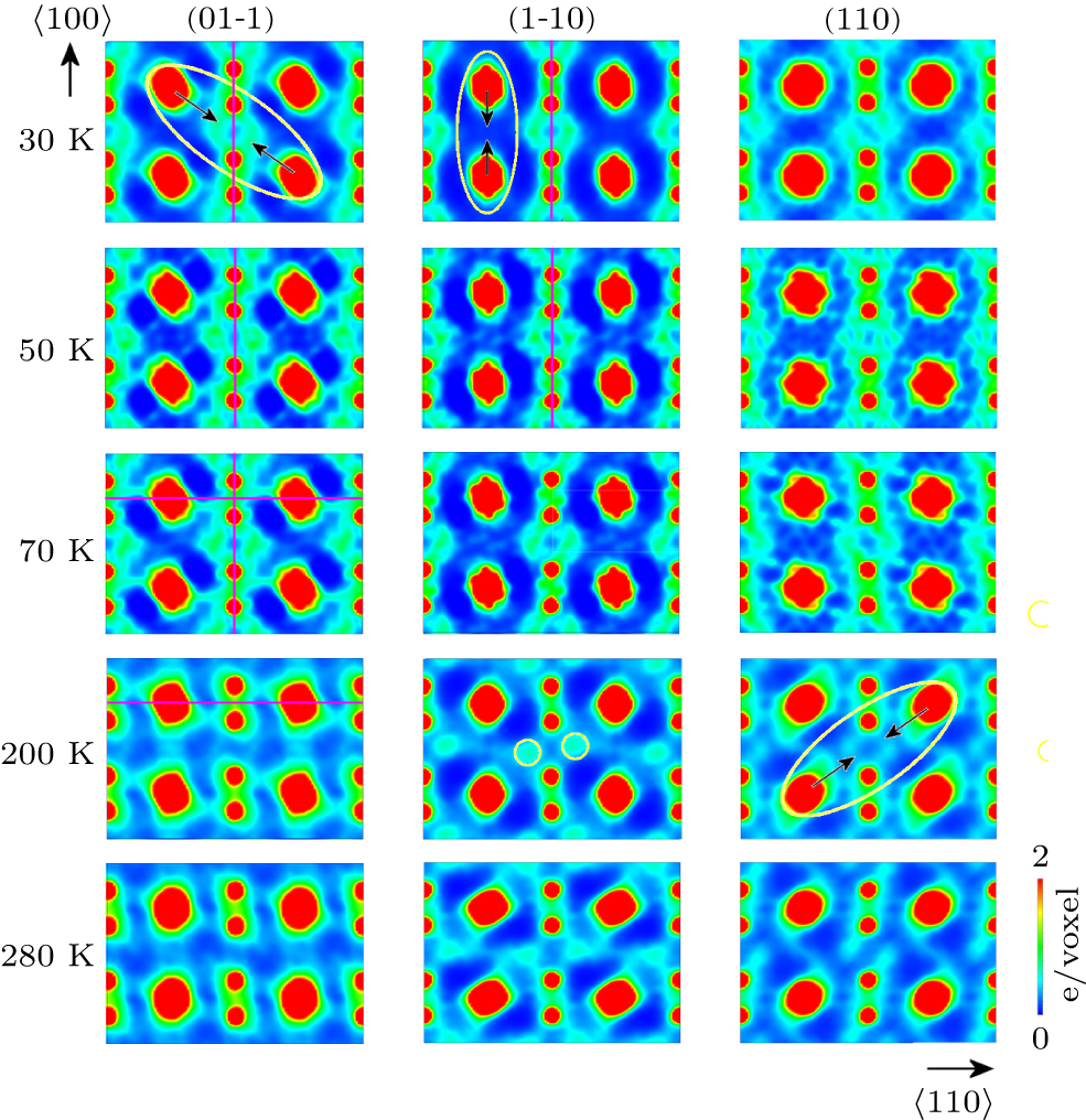 On the nature of inhomogeneous weak localization of charge carriers in ...