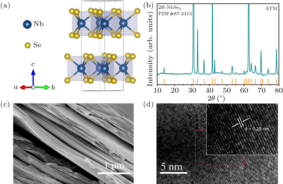 Pressure-tuned structure and superconductivity in 2H-NbSe2 - IOPscience